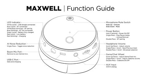 Maxwell User Guide Audeze