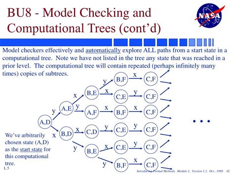 Ppt Formal Specification And Analytical Verification Powerpoint Presentation Id 6367369