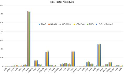 Gist Evaluation Geoenergy Math