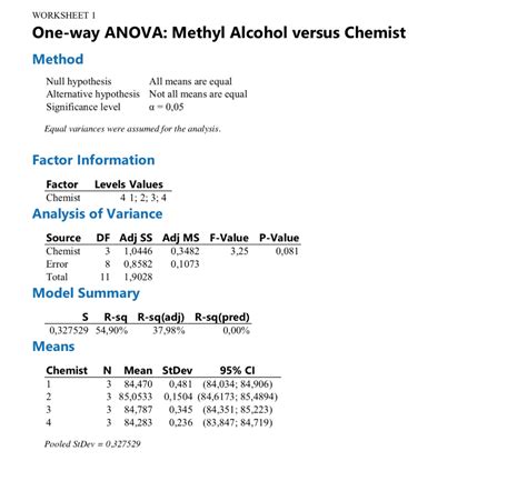 Solved Please I Need Help With The Analysis Of These Graphs