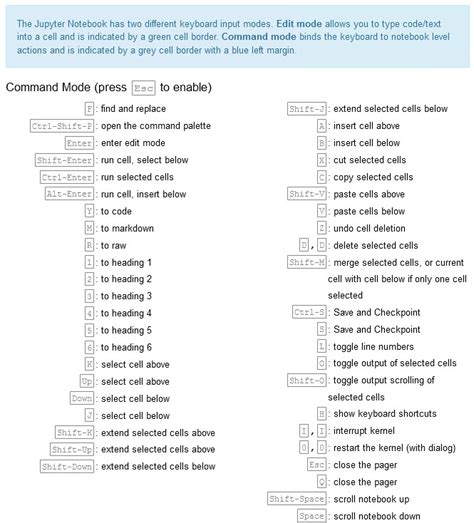 Using Text Editors And Notebooks With Sas Visual Data Mining And Machi