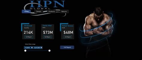 Created Powerbi Dashboard For Hpn Ahmed Hegazy Posted On The Topic Linkedin