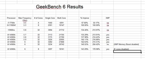 Cores Vs Clock Speed And Does Ddr5 Offer Any Benefits Rhinocam