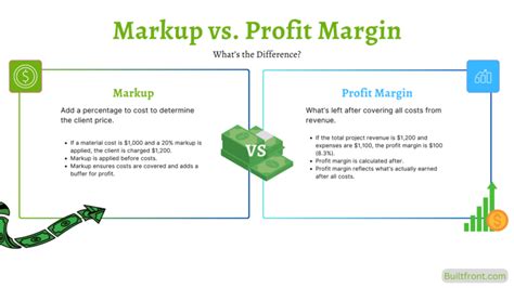 General Contractor Markup How Much Should You Really Charge