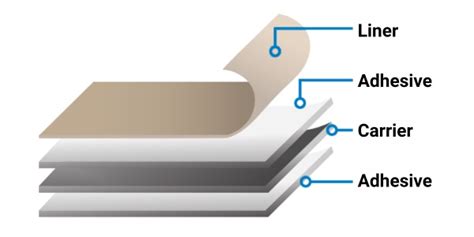3m Foam Lamination Tape Secon Rubber And Plastics Inc