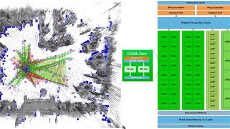 zenorobotics llc on linkedin visual slam and gpu acceleration part