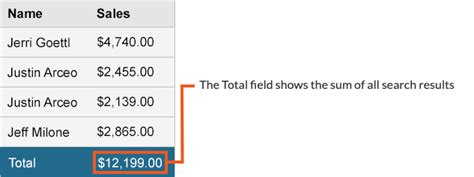 Totals And Aggregations Caspio Online Help