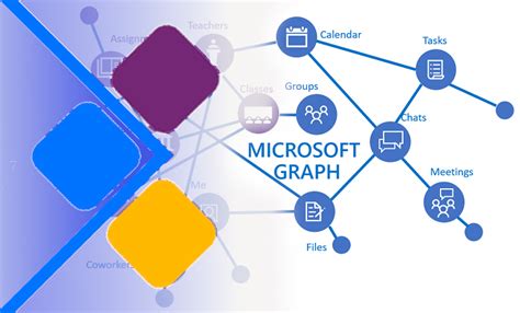 Calendar Graph Api Prntbl Concejomunicipaldechinu Gov Co