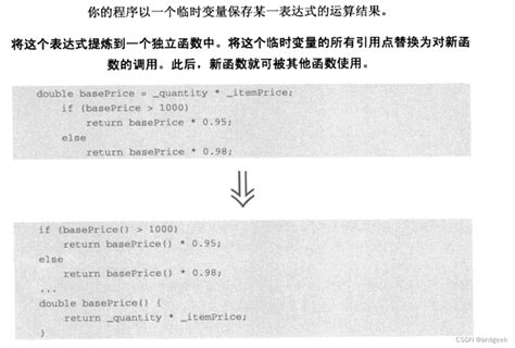 重构:改善既有代码的设计 阅读笔记重构改善既有代码的设计 读书笔记 Csdn博客 重构:改善既有代码的设计 阅读笔记重构改善既有代码的设计 读书笔记 Csdn博客