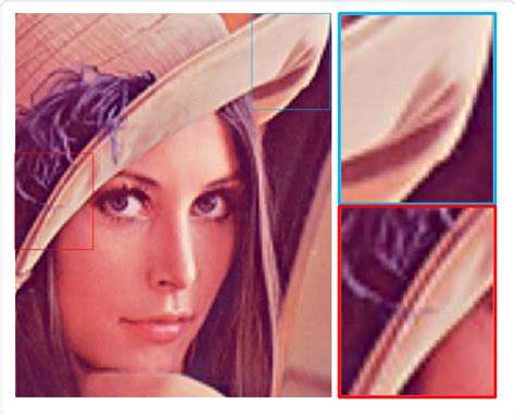 Figure 1 From Efficient Image Resolution Enhancement Using Edge