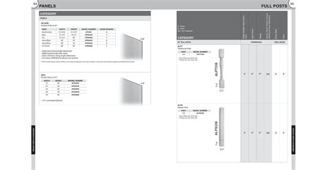 Pcs Specification Guide 2024 2024 Page 64