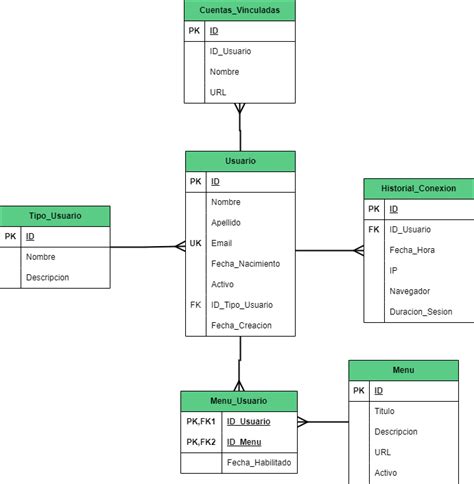 Playground Sql Facilitomarkdownswelcomemd At Master · Mayracmgplayground Sql Facilito · Github