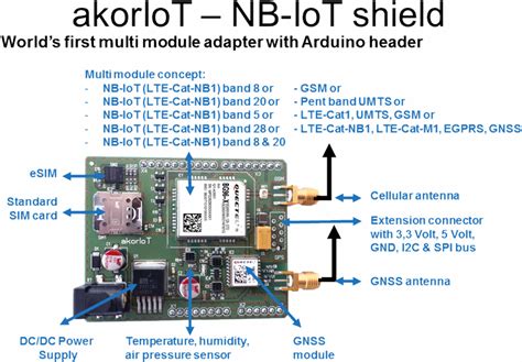 All In One Wireless Module NB IoT LTE Cat NB LTE Cat M GPRS And GNSS GPS Glonass