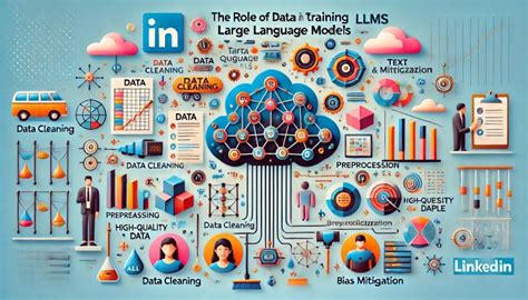 Sparsh Jindal On Linkedin Llmchallenge Day5 Ai Machinelearning Datascience Bigdata
