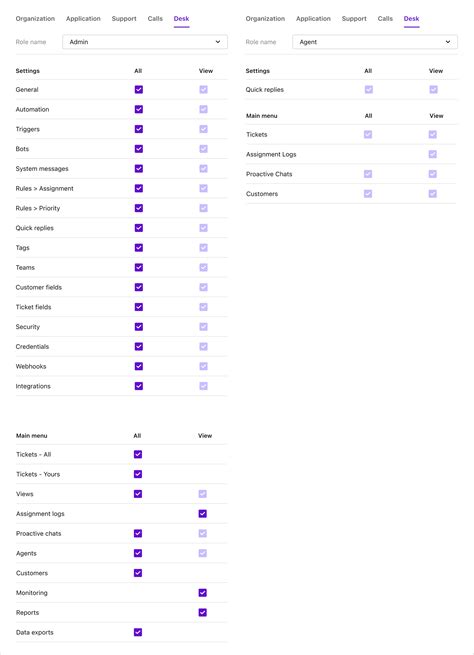 Roles And Permissions Desk Guide Sendbird Docs
