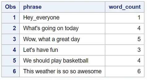 如何在 Sas 中使用 Countw 函数（附示例） Statory