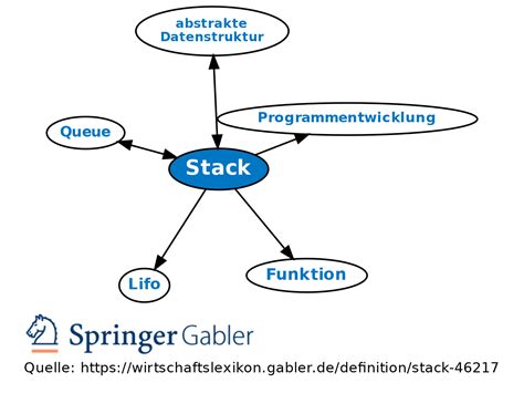English Stack Definition At Joyce Conrad Blog