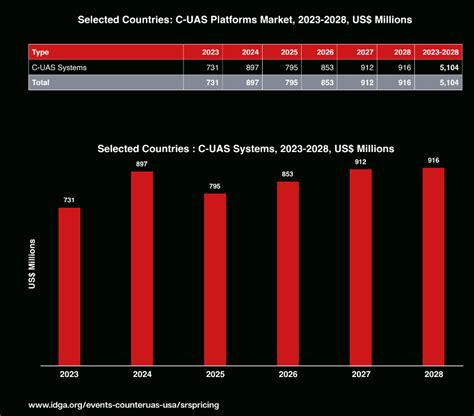 ai edge computing in counter unmanned aerial systems