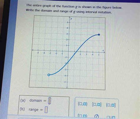 Solved The Entire Graph Of The Function G Is Shown In The Figure Below