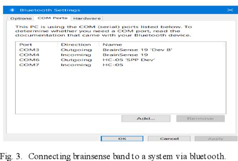 Figure 1 From Brain Computer Interface Based Arduino Home Automation System For Physically