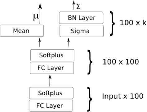 Autoencoding Variational Inference For Topic Models