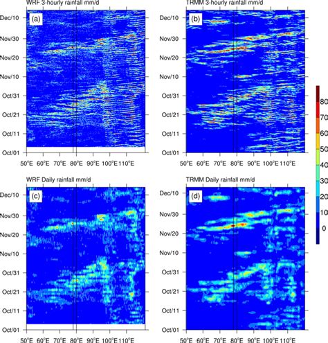 Time Longitude Diagram Of Control Results Of A 3 Hourly And C Daily Download Scientific