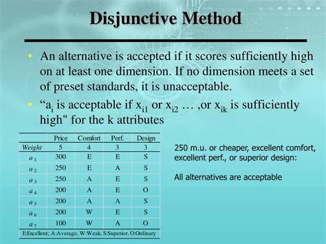 Ppt Elementary Methods Powerpoint Presentation Free Download Id
