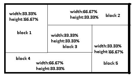 Html Arranging Divs In The Order Shown In Image Stack Overflow