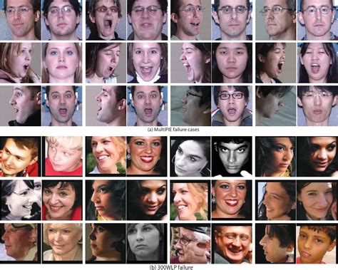 Figure 1 From Reconstruction Based Disentanglement For Pose Invariant