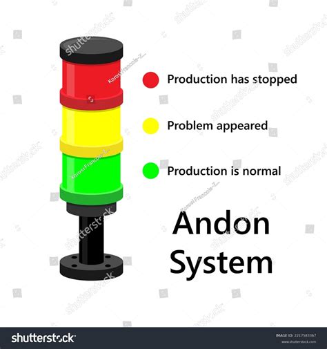 Andon System Production Line Alert Light Stock Illustration 2217583367