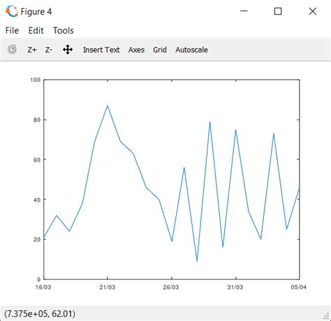 Matlab Or Octave Plot Auto Generated Dates On X Axis Stack Overflow