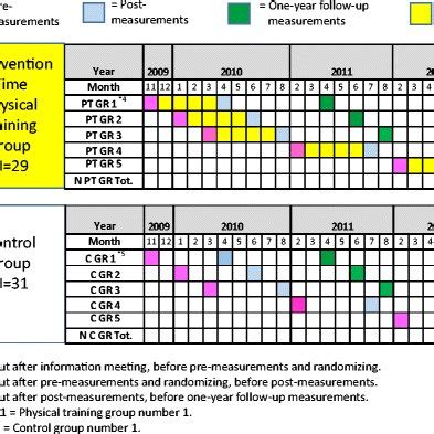 Design Measurements Intervention And Participants Download Scientific Diagram