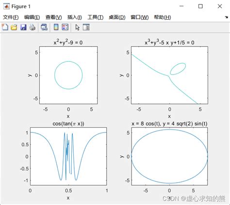 matlab 之 隐函数绘图、图形修饰处理、图像处理与动画制作和交互式绘图工具 matlab隐函数画图 csdn博客