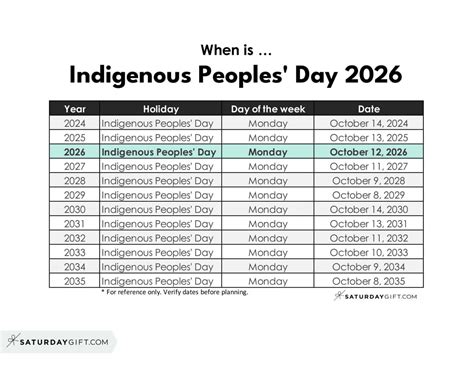 When Is Indigenous Peoples Day