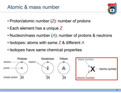 1 Atomic Structure Chemical Bonding 1 Pdf Free Download