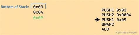 揭秘evm Opcodesevm Bytecode转换op Code Csdn博客