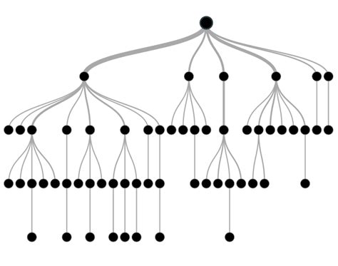 Gini Index Cart Decision Algorithm In Machine Learning