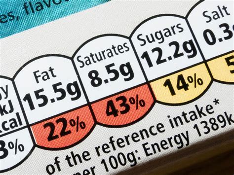 food labelling british nutritional foundation