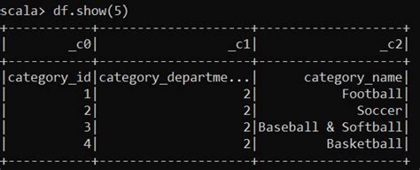 Github Sudip Panditspark Csv Json Orc Parquet Avro Read And Write