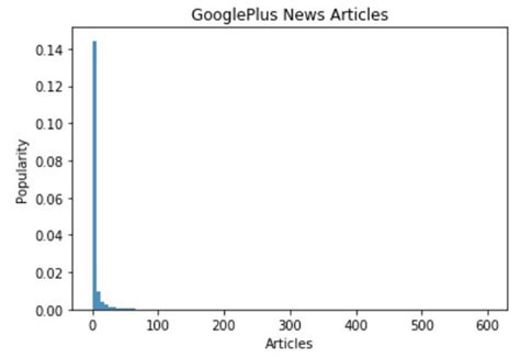 time series forecasting using unstructured data with amazon forecast and the amazon sagemaker