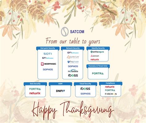 Dnif Hypercloud On Linkedin Cybersecurity Siem Satcominfotechpvtltd Gratitude Collaboration…