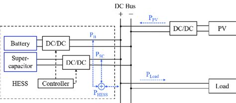Selected System Topology Dc Microgrid With A Parallel Fully Active