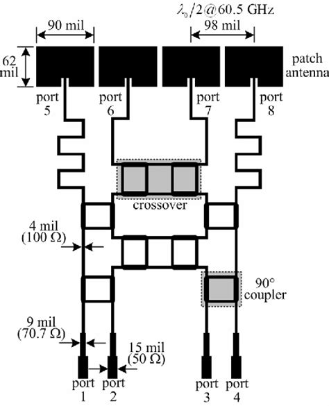 Figure 2 From A Low Cost 60 Ghz Switched Beam Patch Antenna Array With Butler Matrix Network