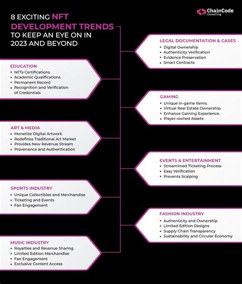 8 exciting nft development trends to keep an eye on in 2023