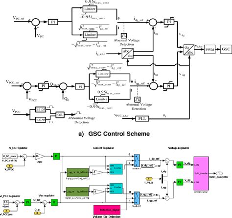 Figure 2 From Improvement Of Lvrt Characteristic Of Scig Wind Turbine