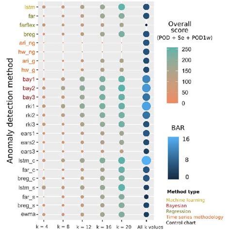 Prrsv Genome Structure Download Scientific Diagram