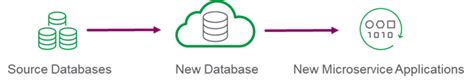 Database Sync Diving Deeper Into Qlik And Talend Data Integration And Quality Scenarios Qlik Blog