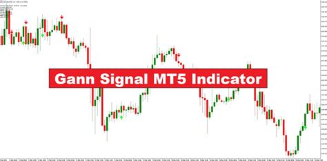 دانلود رایگان اندیکاتور نوسان گیری Ash Indicator مخصوص بورس و فارکس برای متاتریدر پنج Mt5 هوش فعال