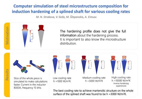 Simulation Is A Useful Tool To Predict Microstructure Distribution In A Workpiece Cenos