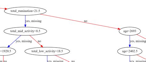Dataframe How Can I Find Some Threshold Values For Eachfew Features